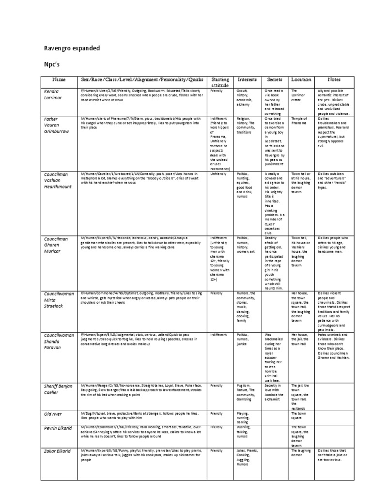 Ravengro Expanded Complete | PDF