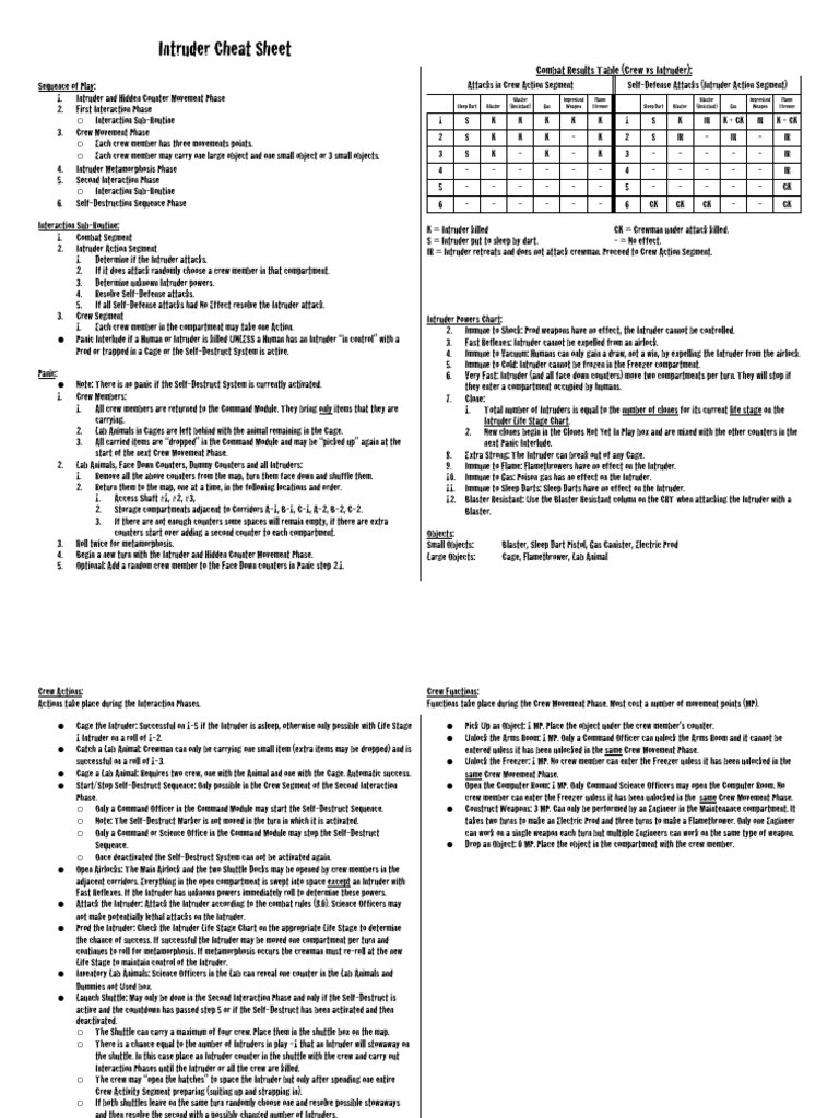 Intruder Cheat Sheet | PDF | Space Shuttle