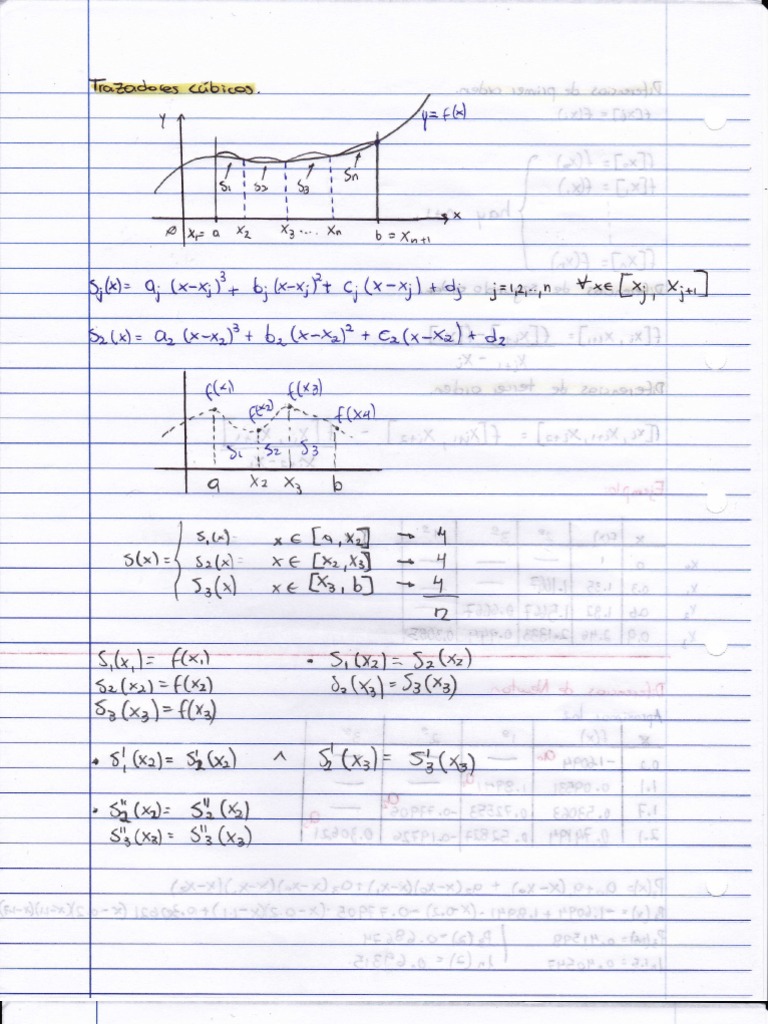 Mathematical Functions and Equations | PDF