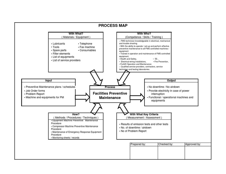 Preventive Maintenance Process Map | PDF