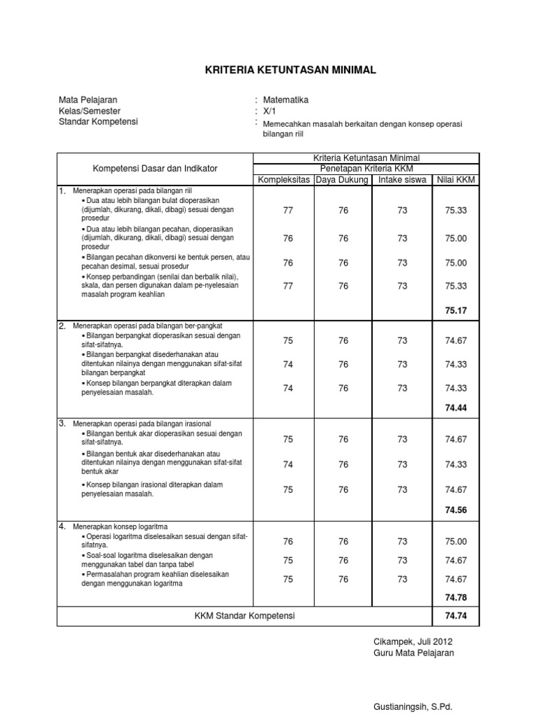 KKM MTK Kls X Sem-1 | PDF