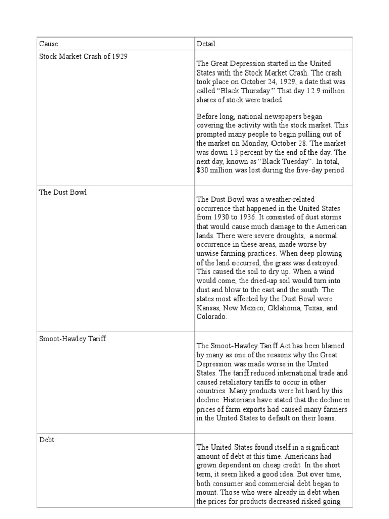 IB History Guide: Causes of The Great Depression | PDF | Debt | Federal ...