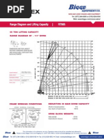 Grove RT880E Lifting Charts | PDF | Crane (Machine)