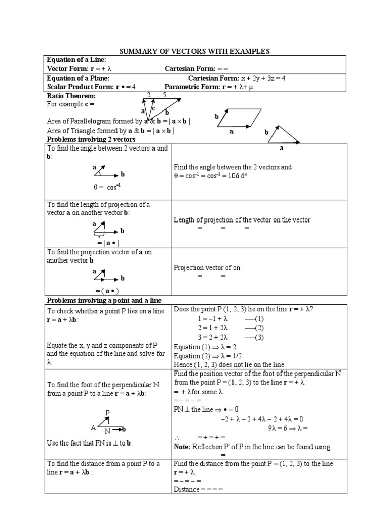 Vectors Summary With Examples Plane Geometry Euclidean Vector Free 30 Day Trial Scribd