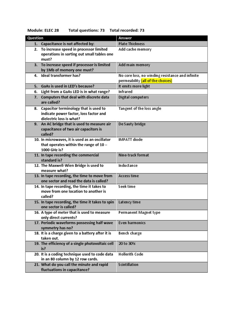 Module: ELEC 28 Total Questions: 73 Total Recorded: 73: Answer | PDF ...