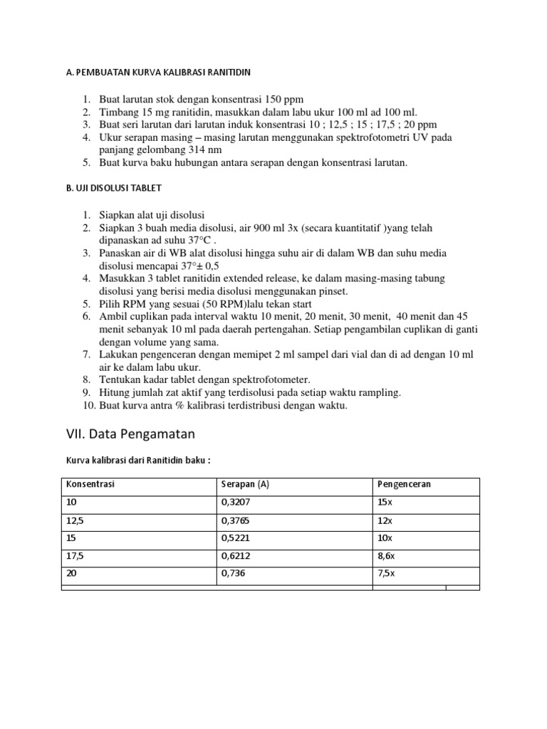 Kalibrasi dan Uji Disolusi Ranitidin | PDF | Metode & Bahan Ajar ...