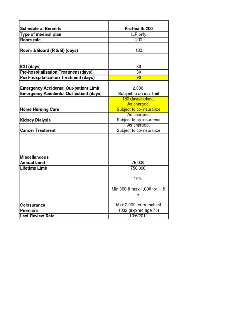 Medical Cards Comparison in Malaysia | PDF | Health Sciences | Service ...