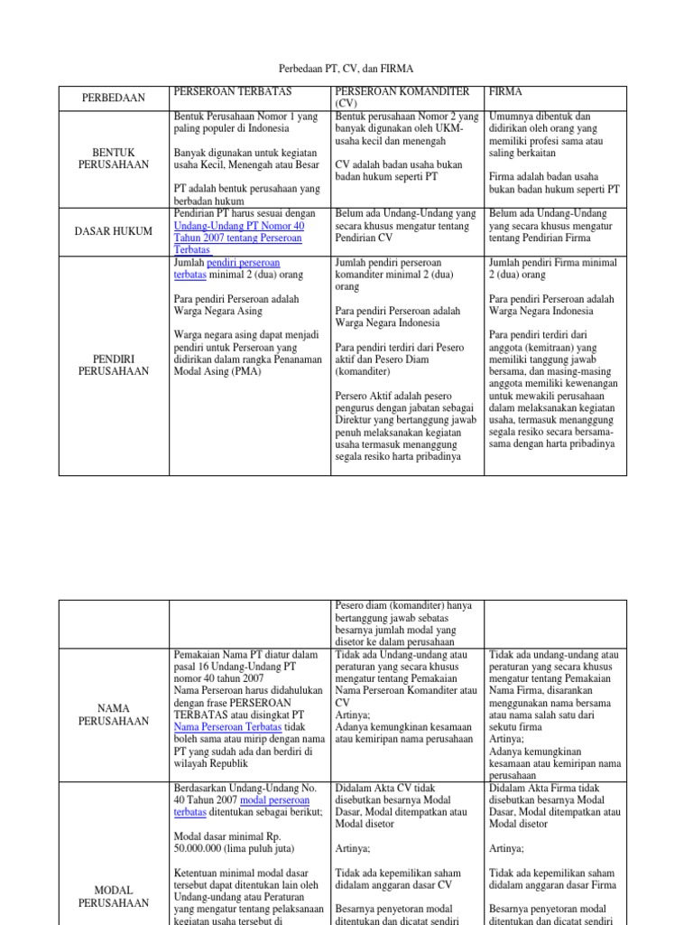 Perbedaan PT, CV, Firma | PDF