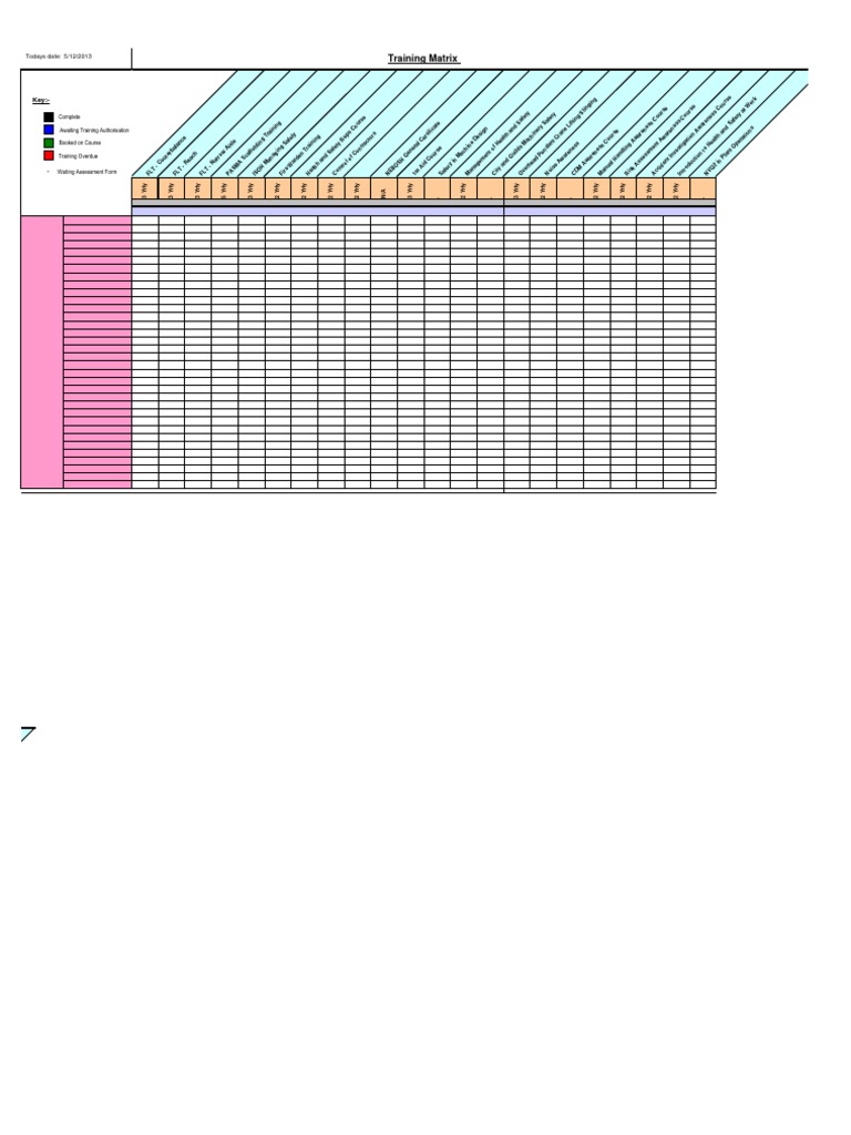 Sample Training Matrix