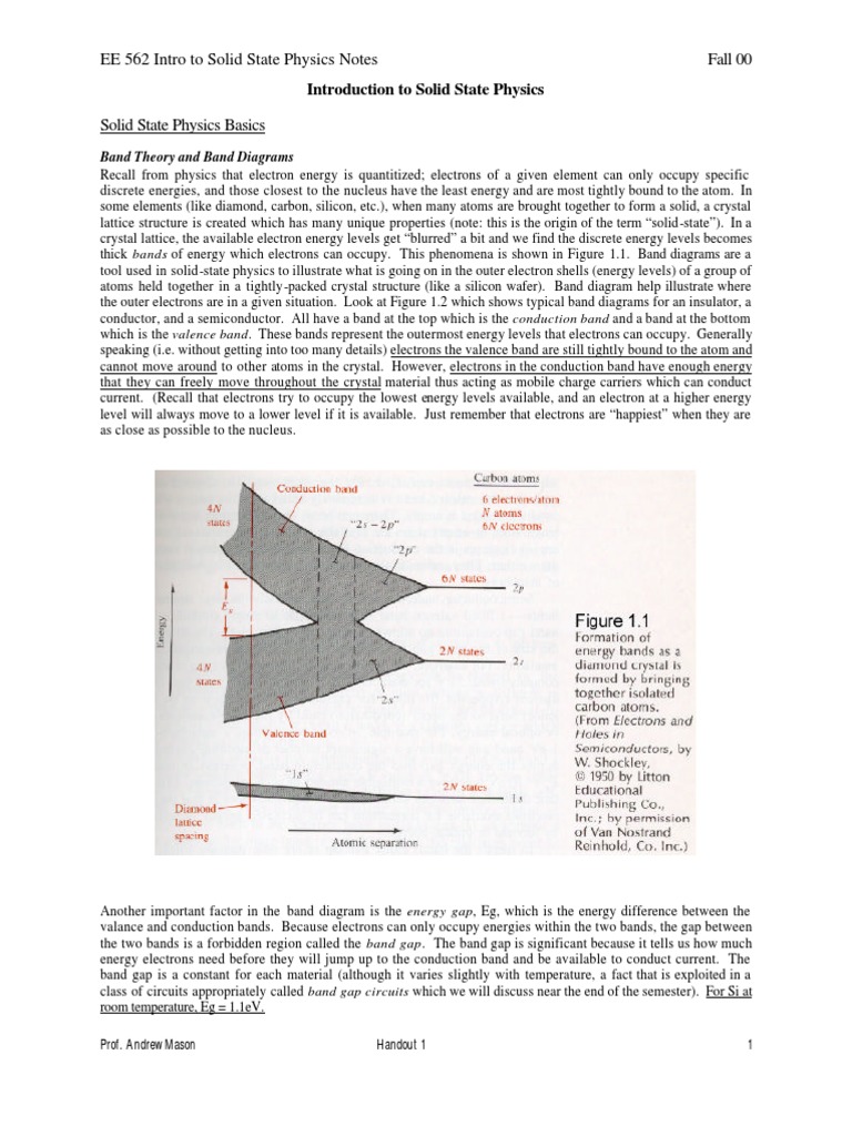 Solid State Physics | PDF | Doping (Semiconductor) | Molecular Physics