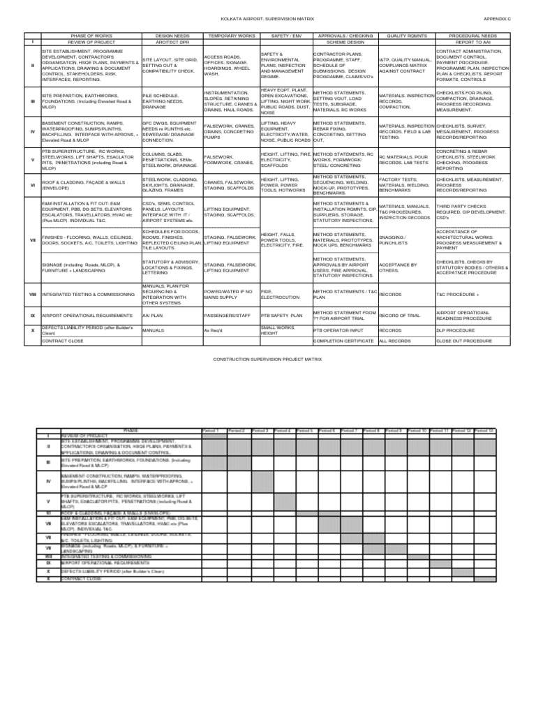 Project Supervision Matrix - 120409 | PDF | Elevator | Road