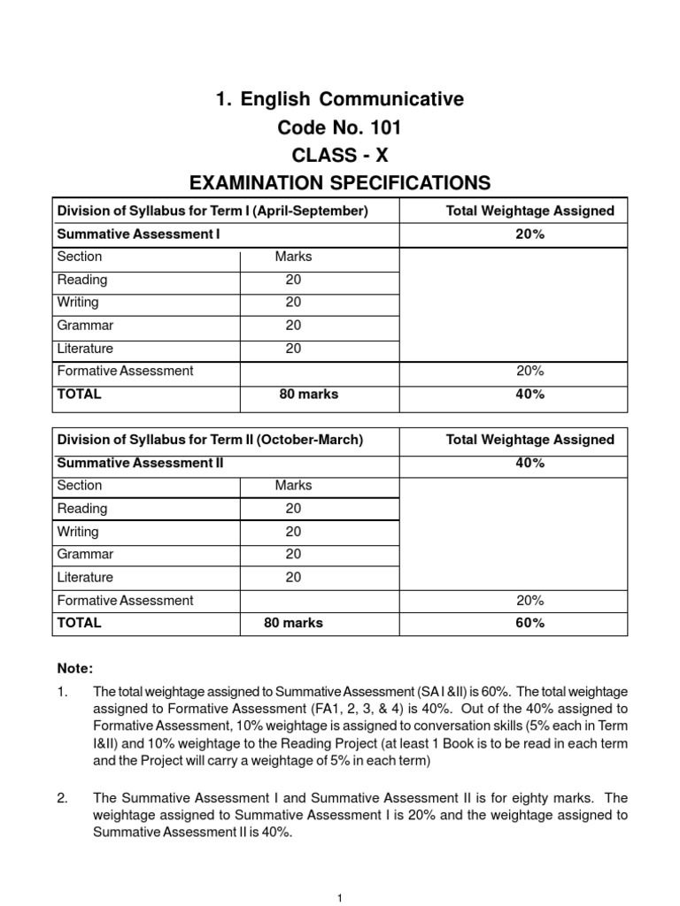 Sqp Class X English Pdf Pdf Educational Assessment Grammar