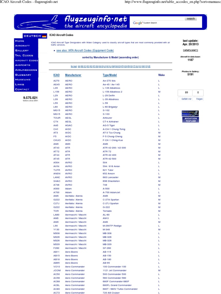 ICAO Aircraft Codes | PDF | Lockheed Corporation | Piper Aircraft
