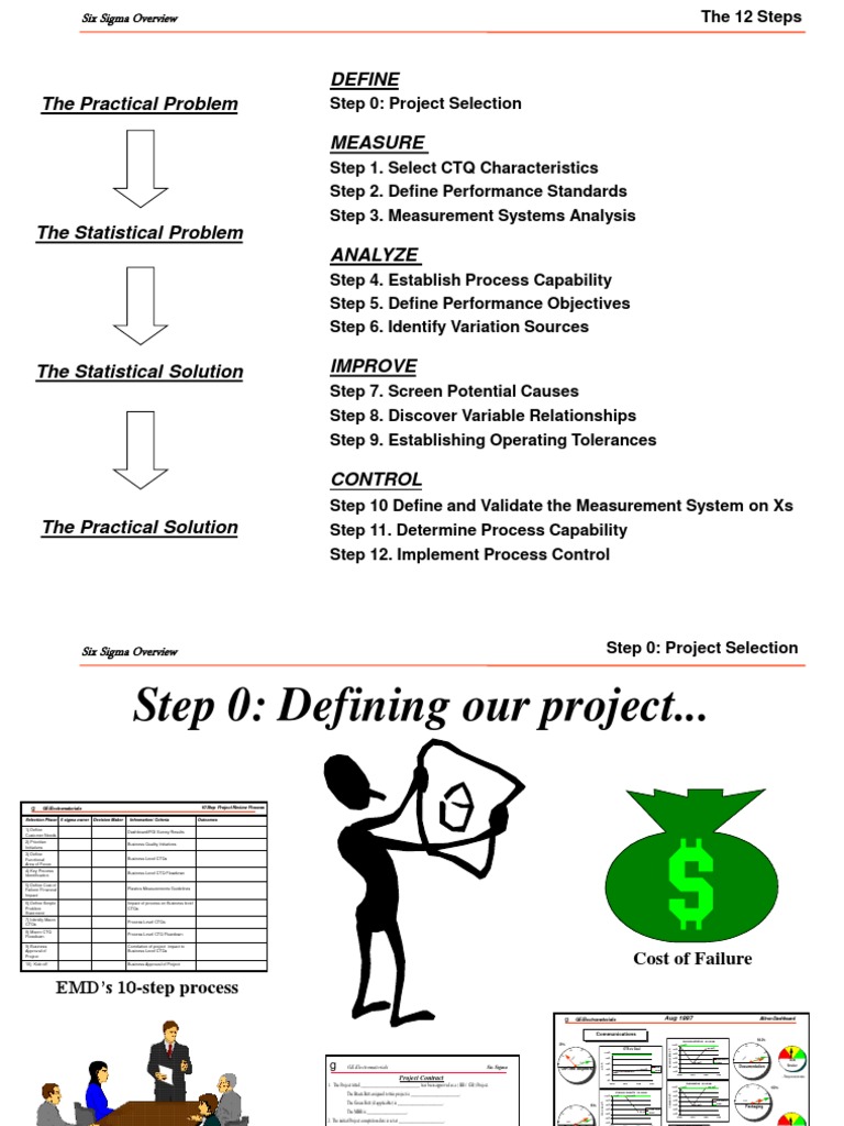 DMAIC Process Illustration | PDF | Six Sigma | Barcode