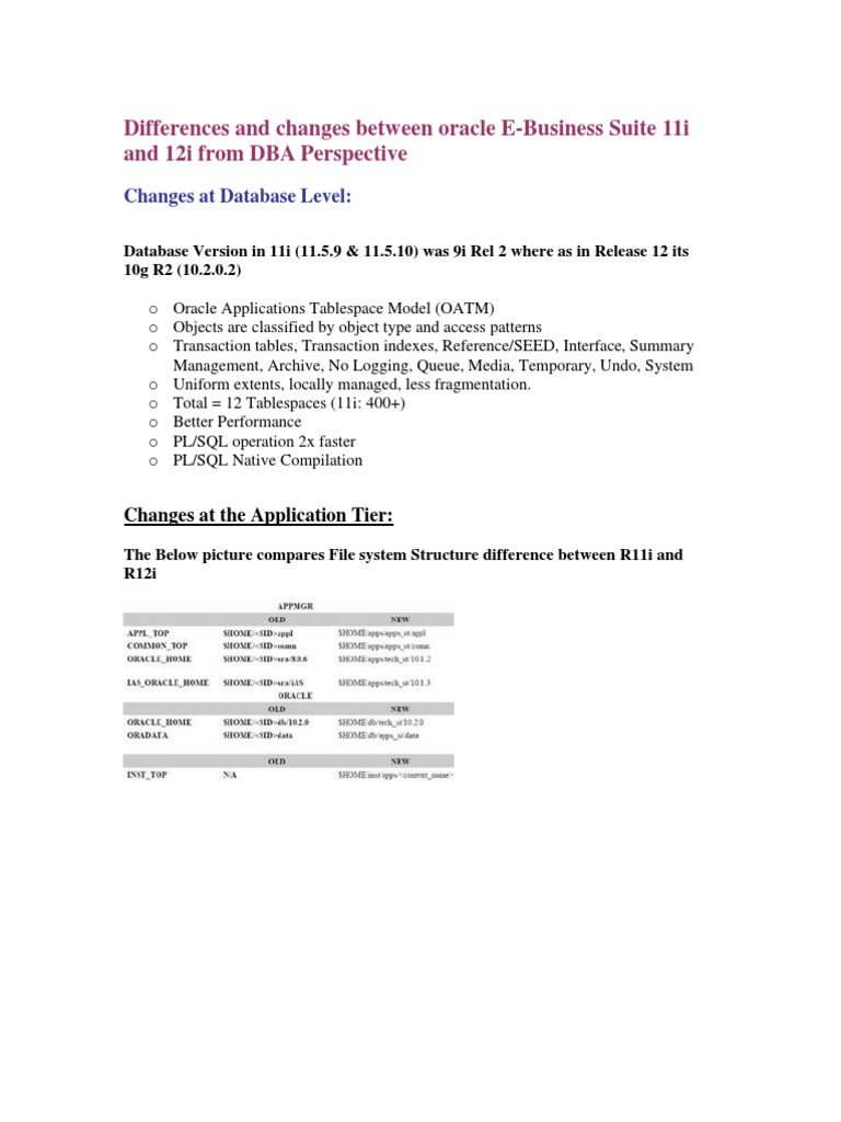 Difference Between 11i and 12i - V1 | PDF | Oracle Database | Java Servlet