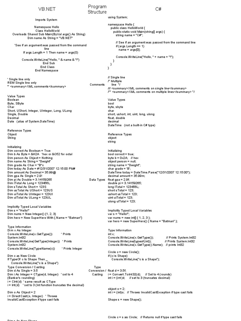 VB.NET and C# Basics Comparison | PDF | Control Flow | Method (Computer ...