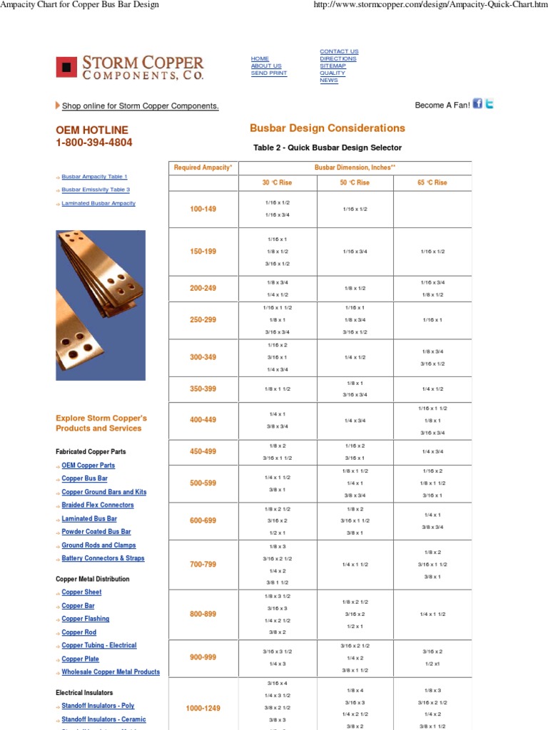 Ampacity Chart For Copper Bus Bar Design | PDF