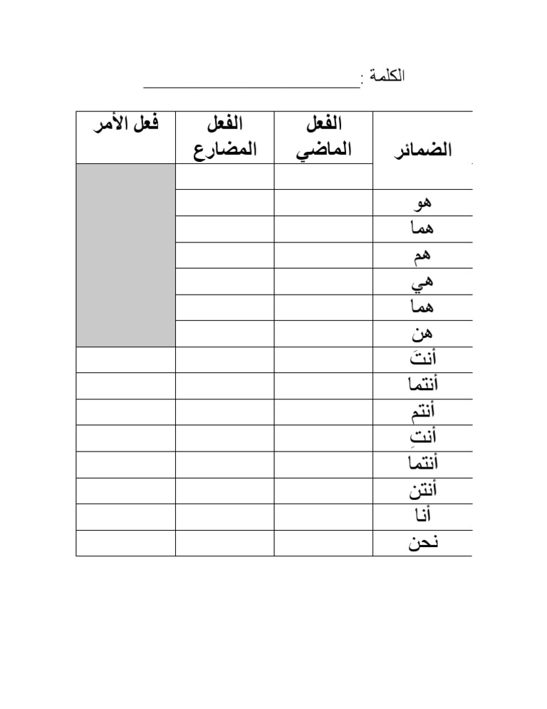Latihan Tasrif | PDF