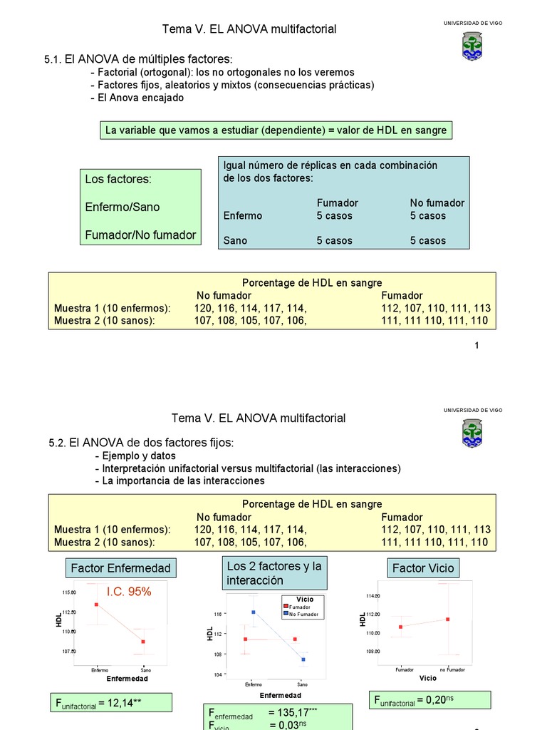 EL ANOVA Multifactorial | PDF | Análisis de variación | Inferencia ...