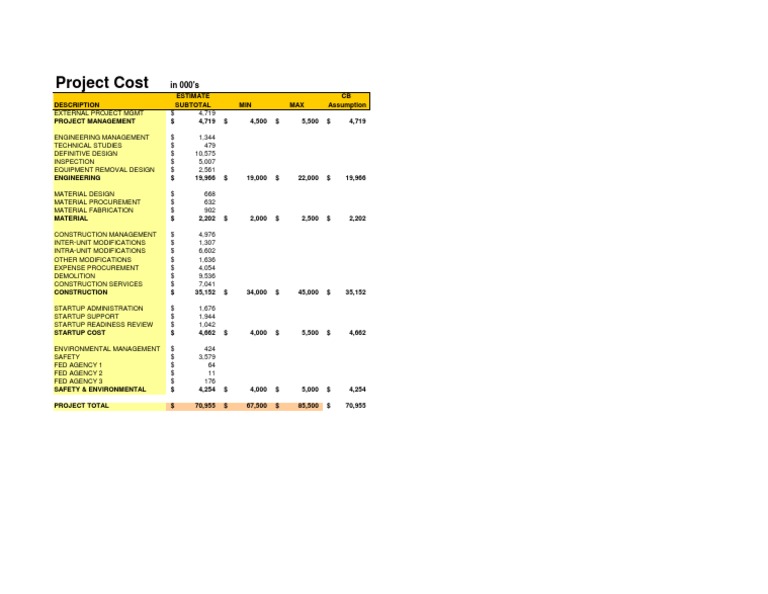 Project Cost Estimation Breakdown | PDF