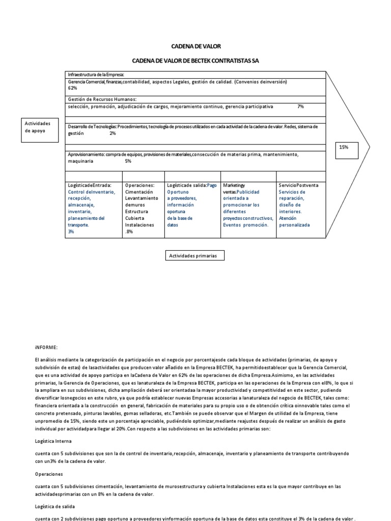 CADENA DE VALOR-constructora APUS | PDF | Cadena de valor | Logística