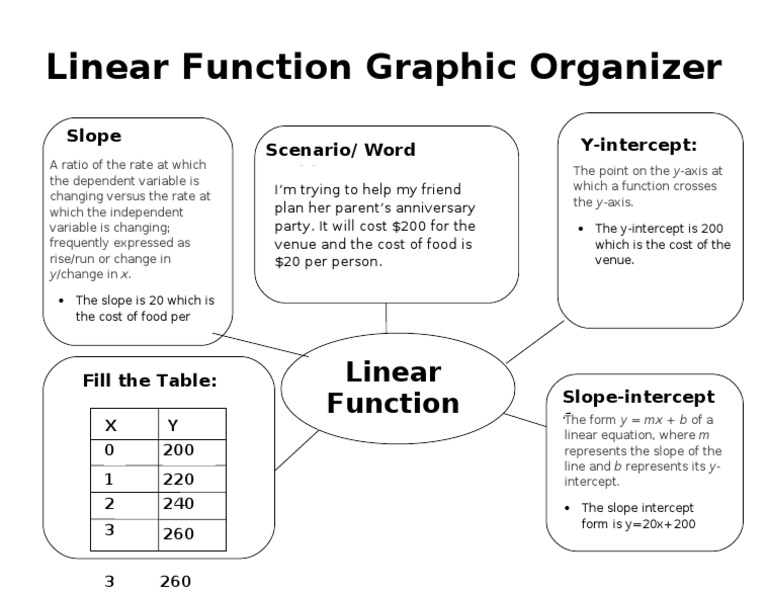 Linear Function Cost Organizer | PDF