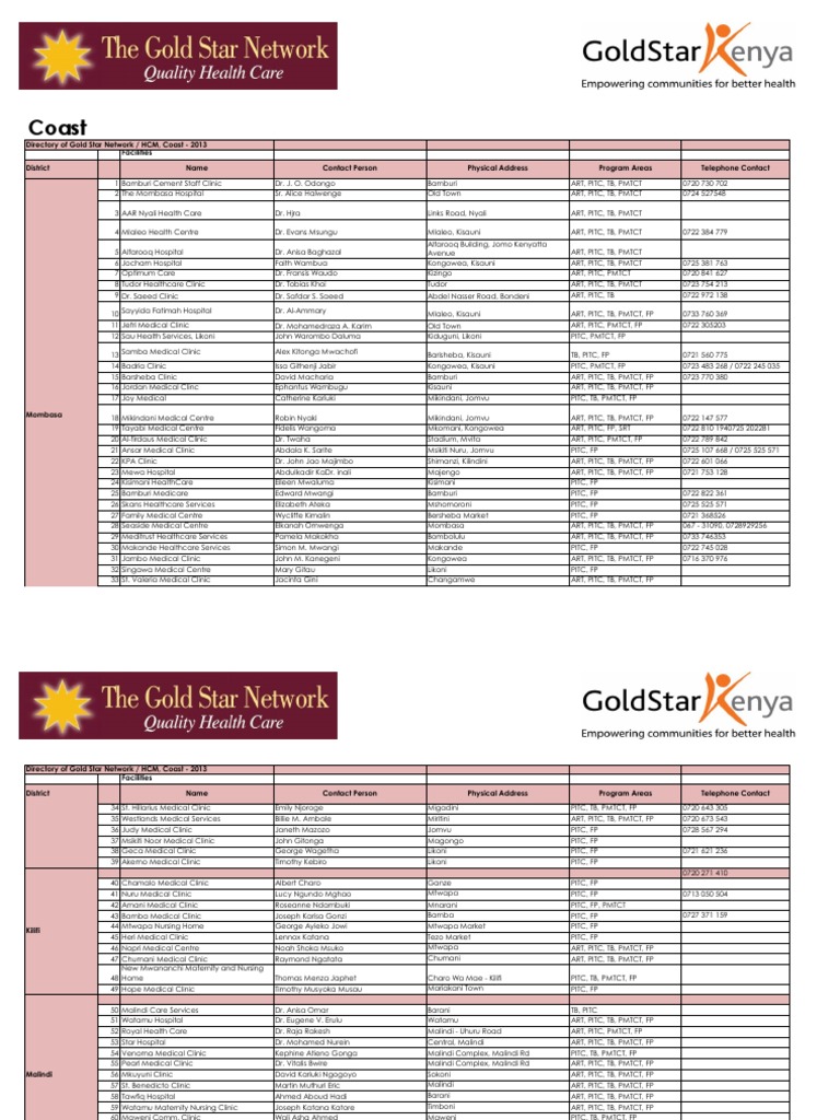 GSN Program Sites 2013 - Coast V 1 | PDF | Primary Care | Medical And ...