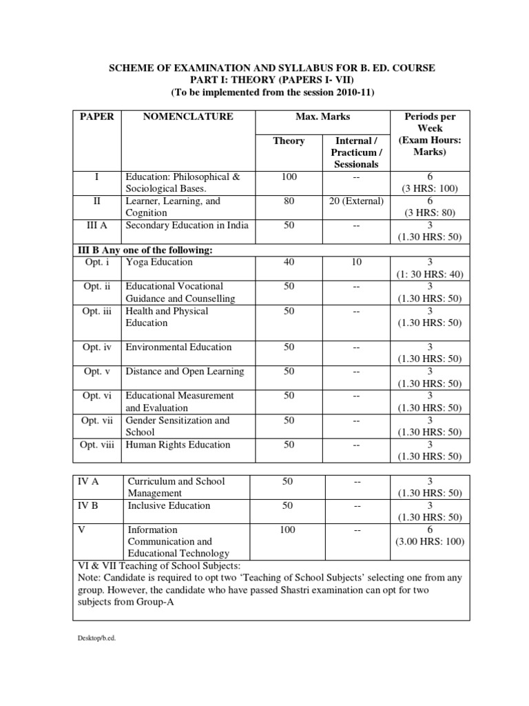 mdu-rohtak-syllabus-b-ed-inclusion-education-special-education