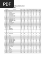 Bumi Ternak - Tabel Nilai Nutrisi Bahan Pakan | PDF