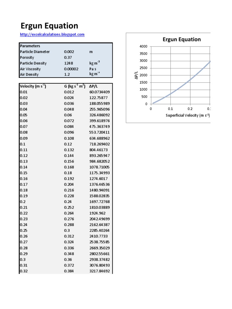 Ergun Equation | PDF