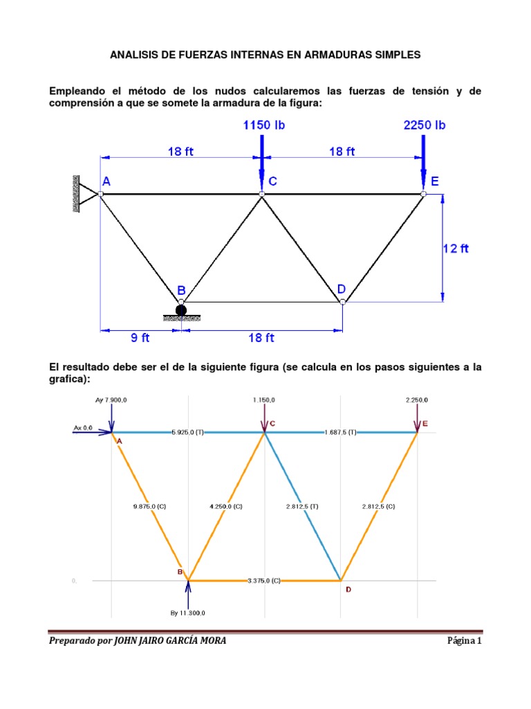 Analisis de Fuerzas Internas en Armaduras Simples | PDF