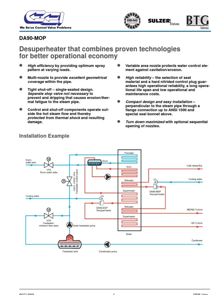 Desuperheater That Combines Proven Technologies For Better Operational ...