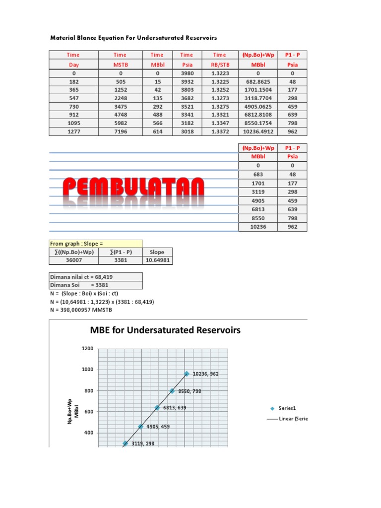Material Balance Equation for Calculating the Original Oil in Place of ...