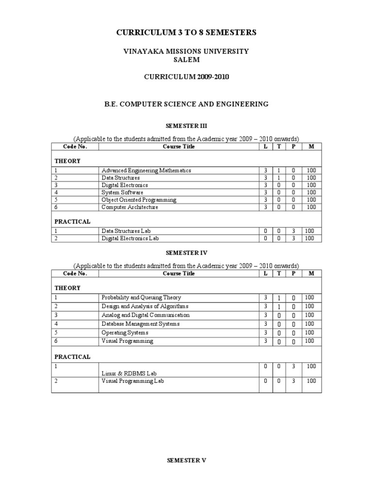 Cse Syllabus R 2009 Pdf Modulation Fourier Series