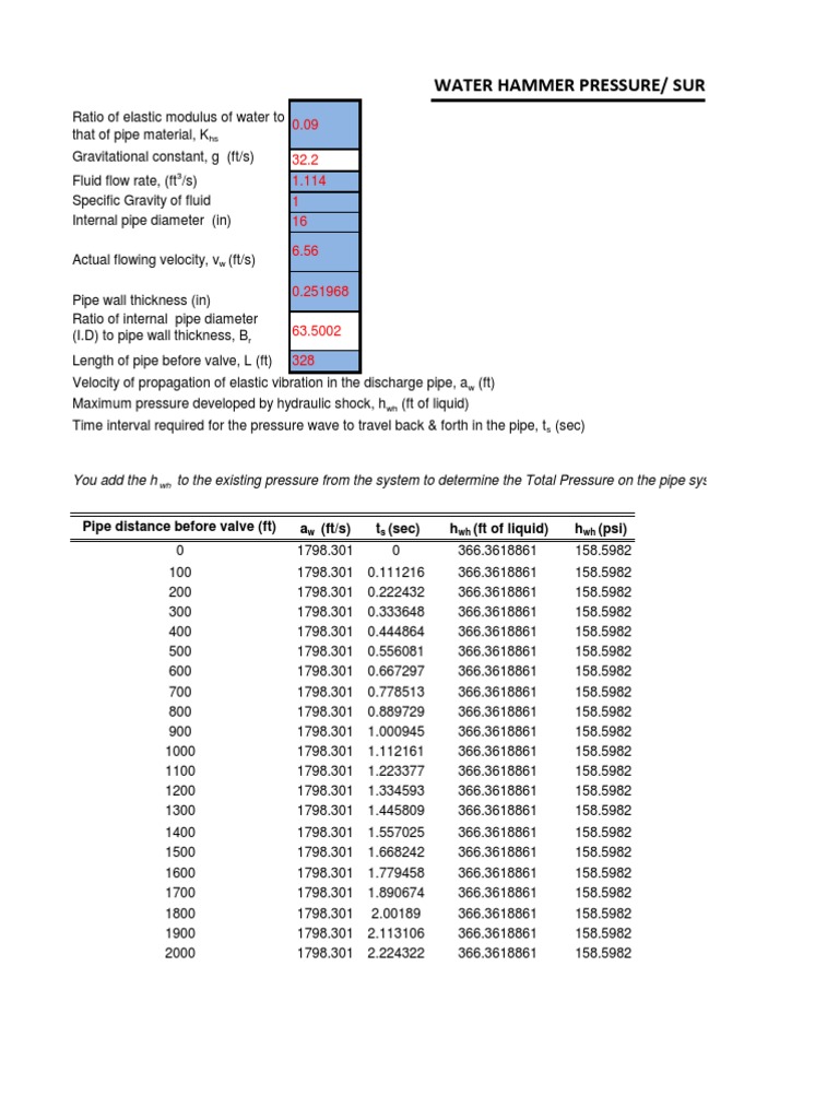 Water Hammer Calculation (B) | PDF | Gases | Materials