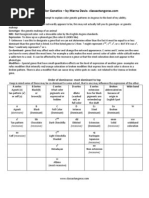 Wolvden Base Coat Genetics Guide | PDF | Nature