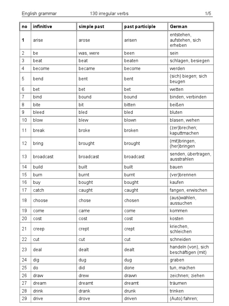 130 English Irregular Verbs + German Translation | PDF