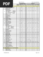 TheHunter Call of The Wild Spreadsheet | PDF | White Tailed Deer | Deer