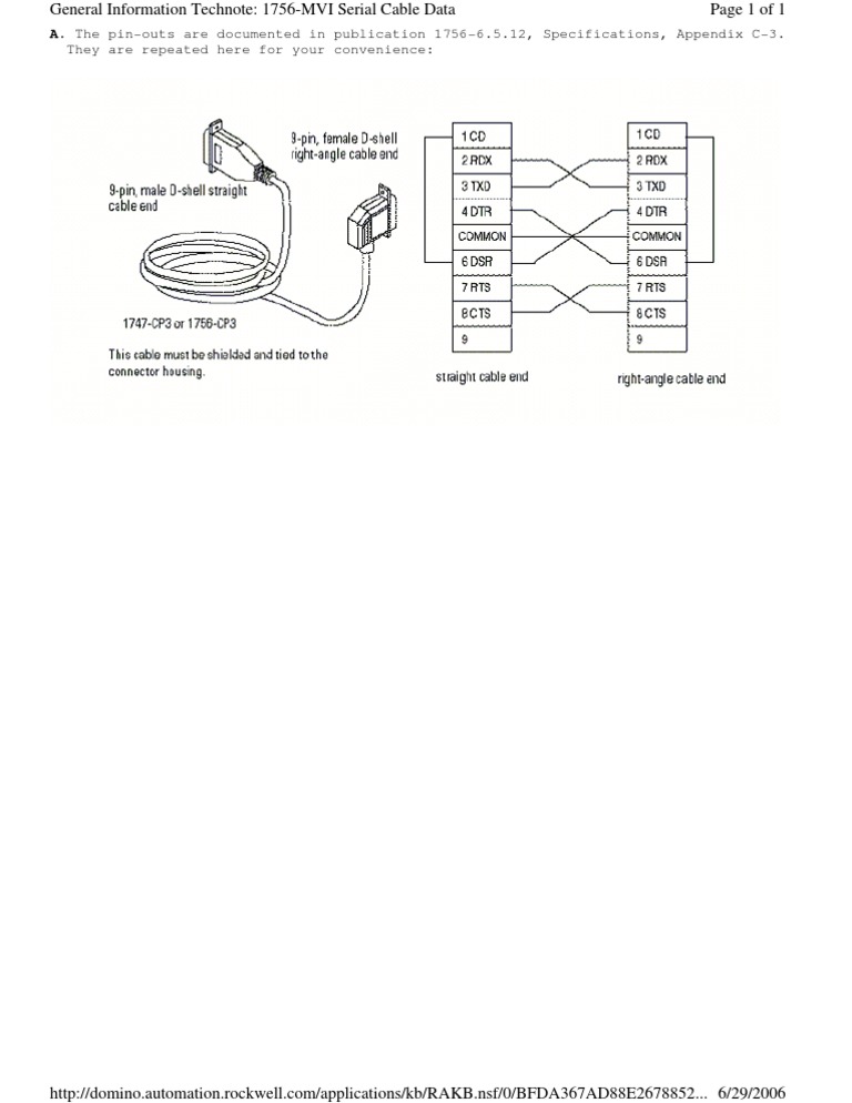 1747 CP3 - 1756 CP3 PinOut | PDF | Computer Hardware | Electronic ...