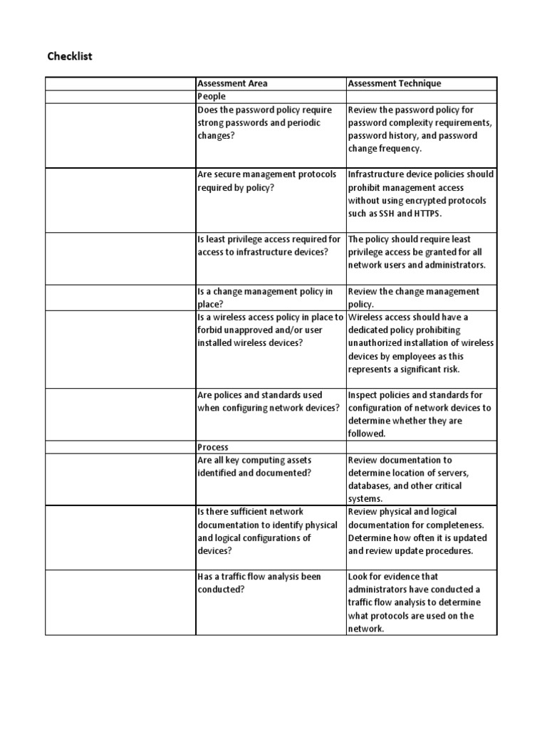 Assessment Checklist | PDF | Computer Network | Port (Computer Networking)
