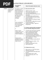 Malaysian Patient Safety Goals 2.0 | PDF | Patient | Patient Safety