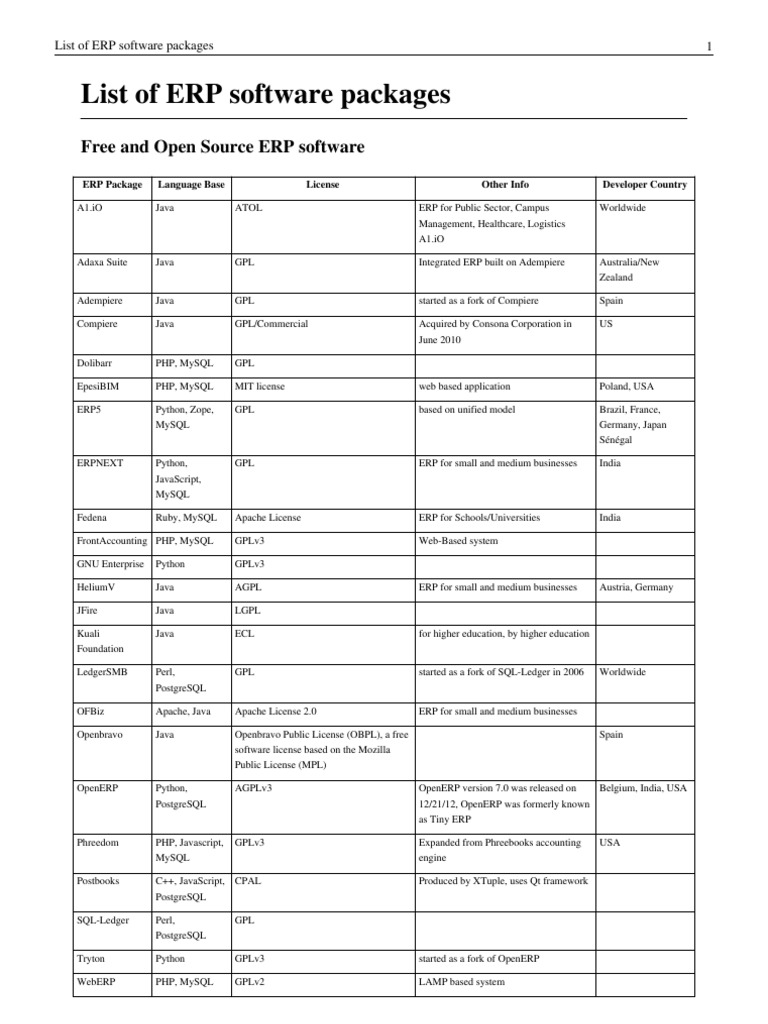 List of ERP Software Packages | PDF | My Sql | Enterprise Resource Planning