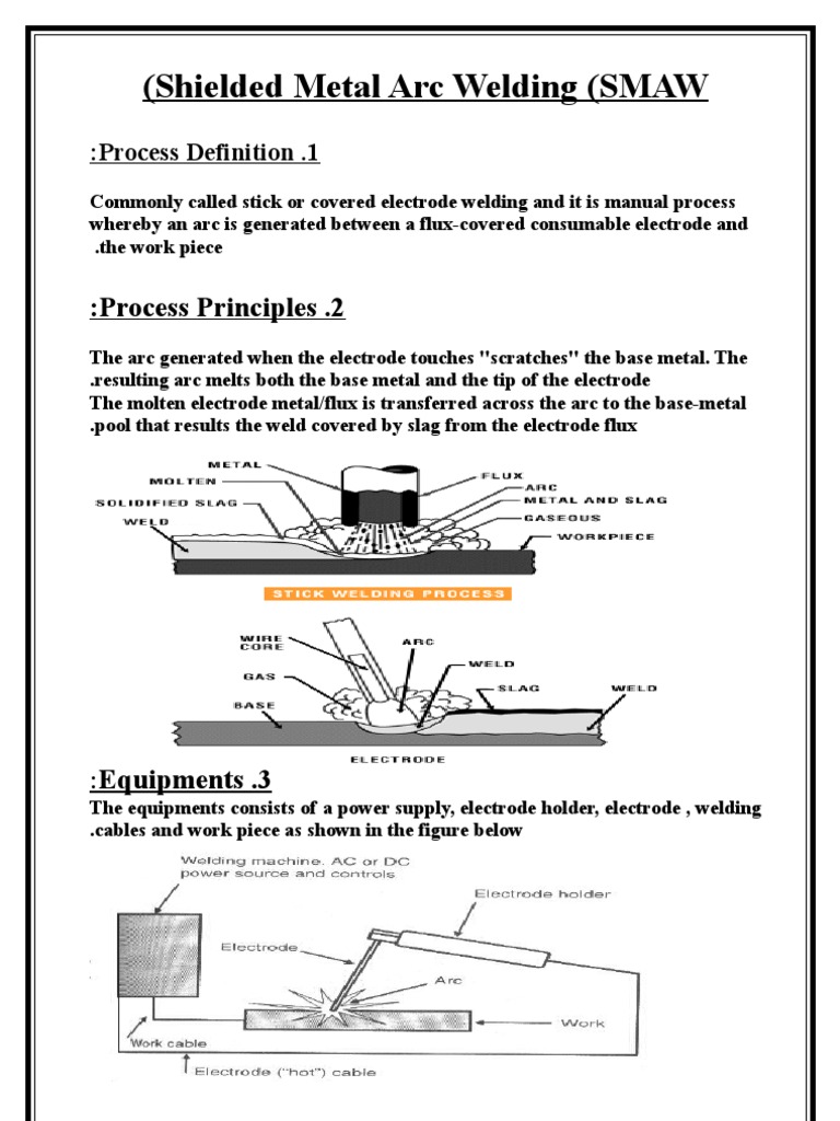 Welding operations & defects | Welding | Metals