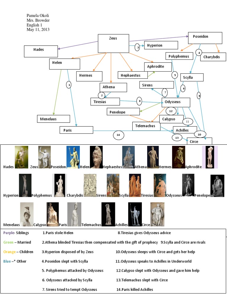 Family Tree Odysseus Helen Of Troy Free 30 Day Trial Scribd