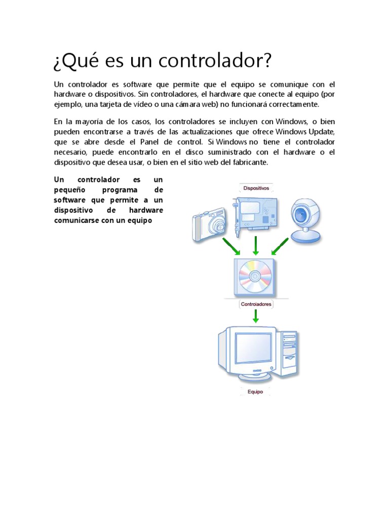 Qué Es Un Controlador | PDF | Controlador de dispositivo | Hardware de ...