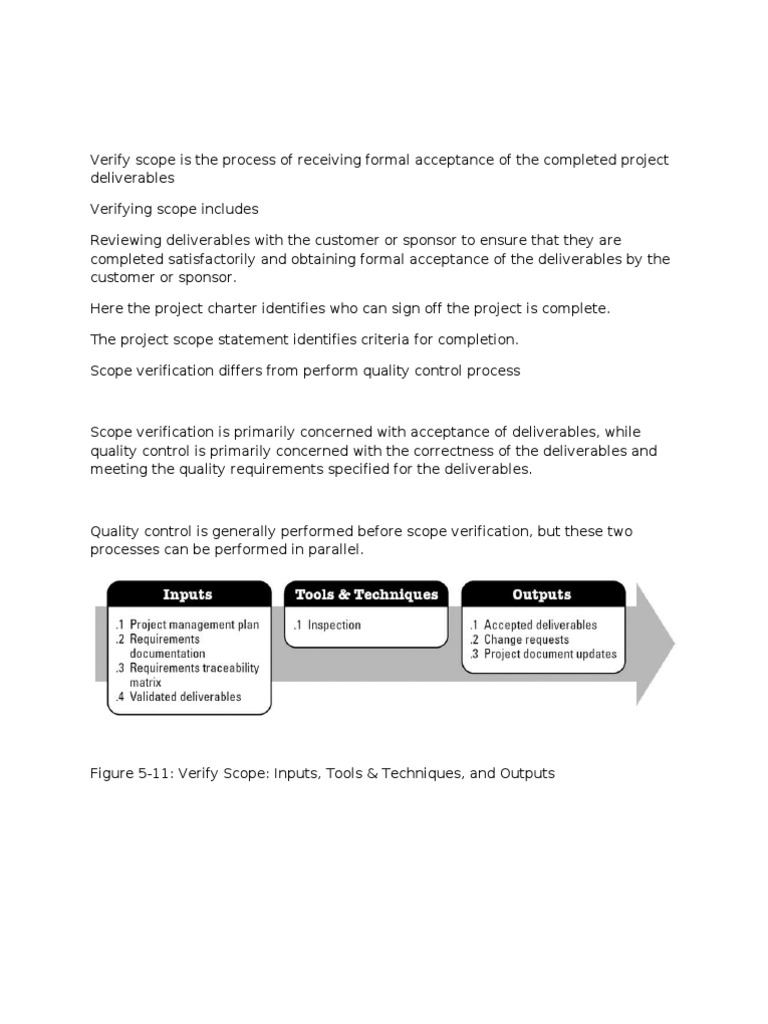 Verify Scope | Project Management | Software Engineering