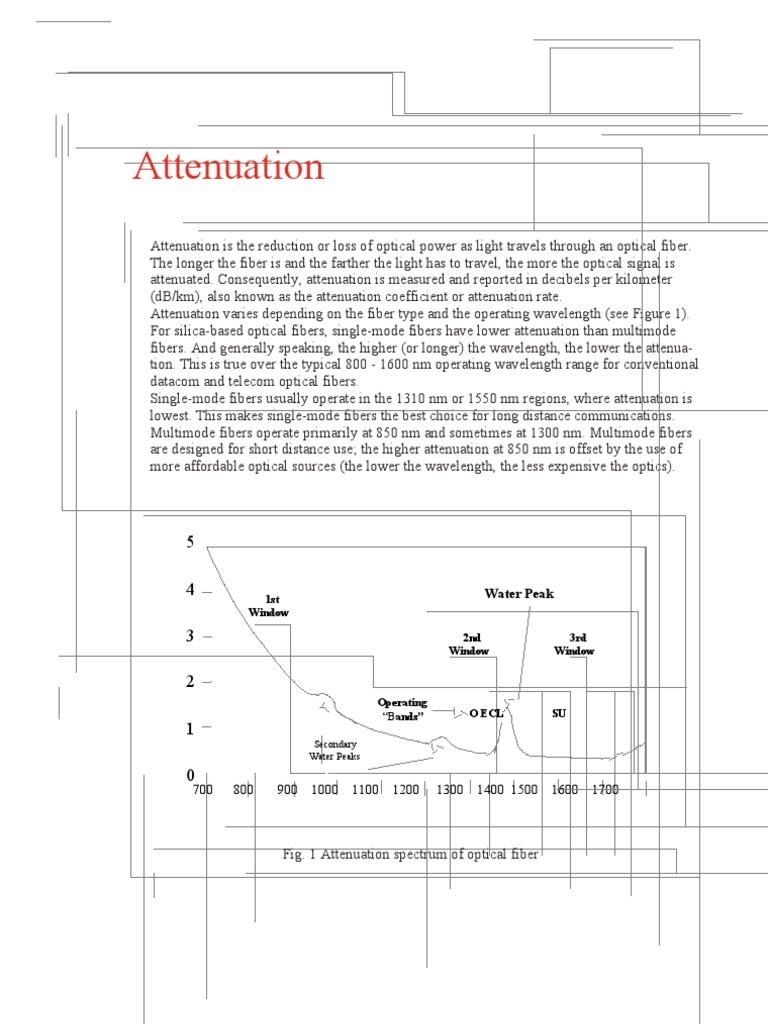 Understanding Attenuation | PDF | Attenuation | Optical Fiber
