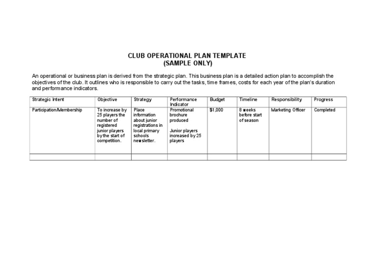 Operational Plan Template | PDF
