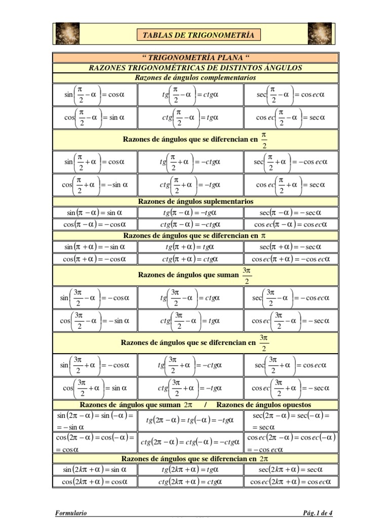 Formulario de Trigonometria | PDF