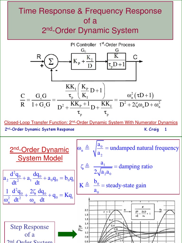 Second Order Dynamic Systems Kcc 2011 Pdf Bandwidth Signal Processing Oscillation